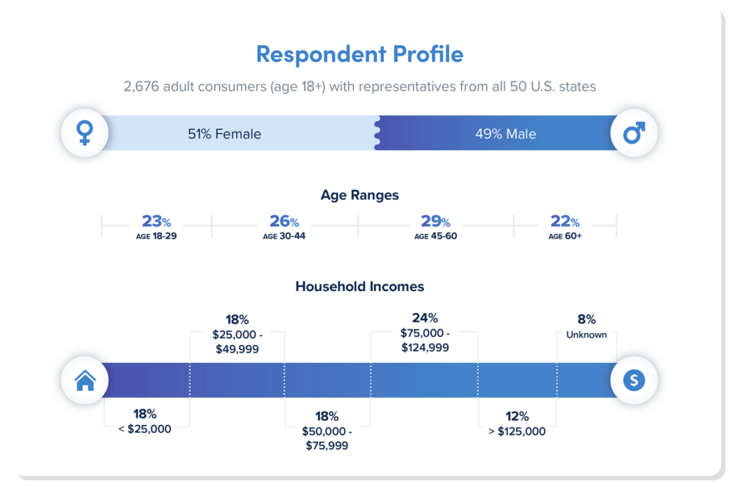 Research: What the Newest Generation Expects from Paying Bills