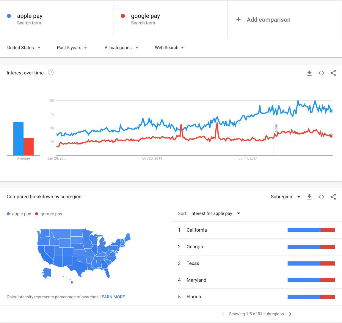 A Guide to Mobile Wallet Payments for Billers