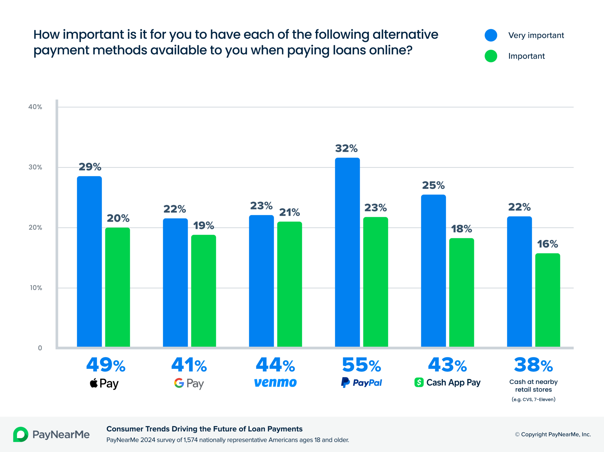 How to Nail the Payment Experience to Improve Customer Success