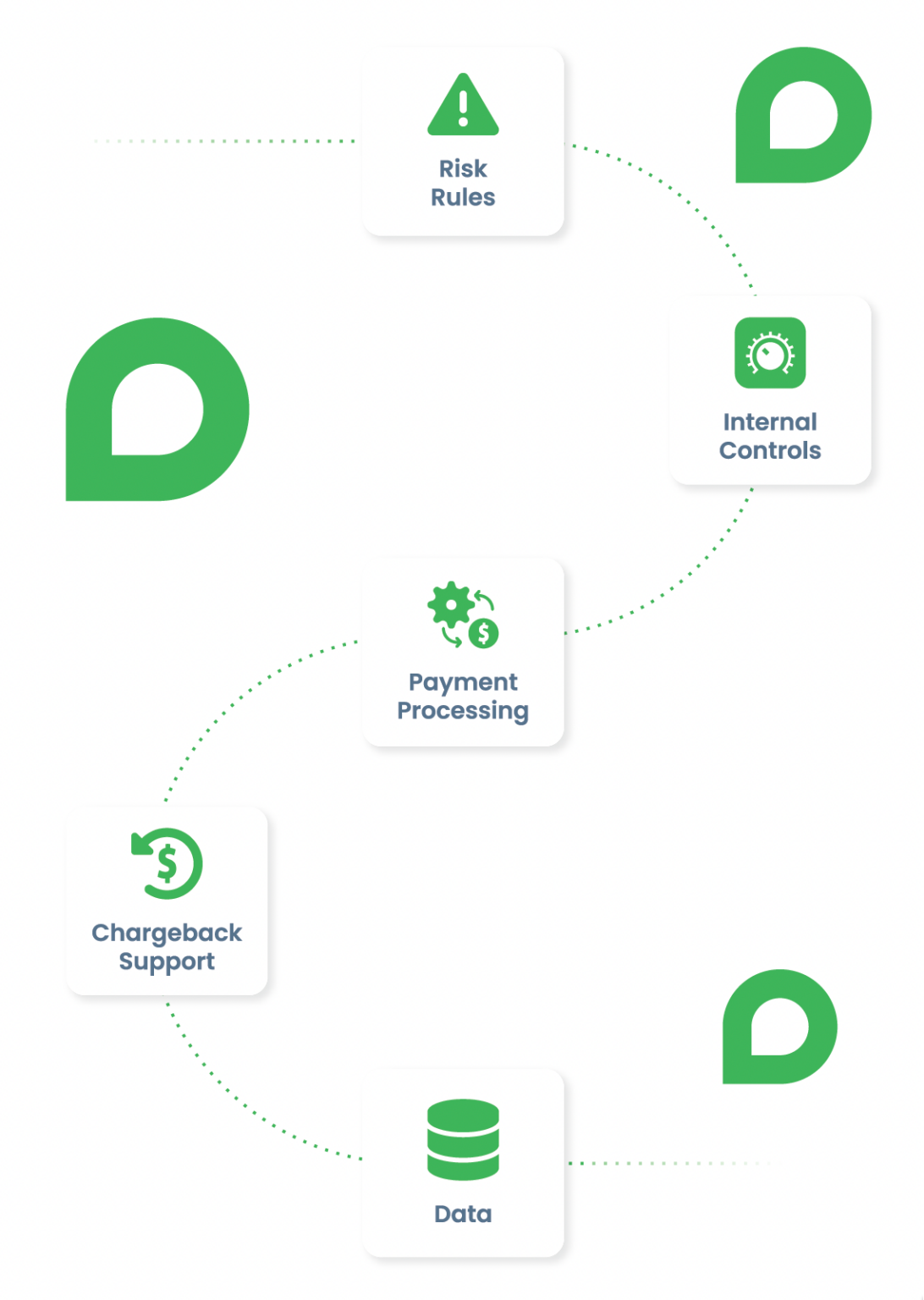 Payment Exception Management | PayNearMe